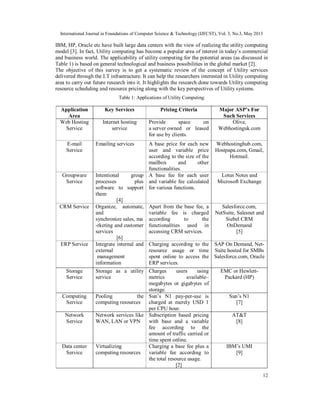Delivering IT as A Utility- A Systematic Review | PDF | Cloud Computing | Internet