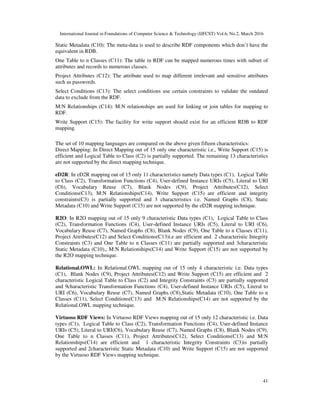 A REVIEW ON RDB TO RDF MAPPING FOR SEMANTIC WEB | PDF | Databases | Computer Software and ...