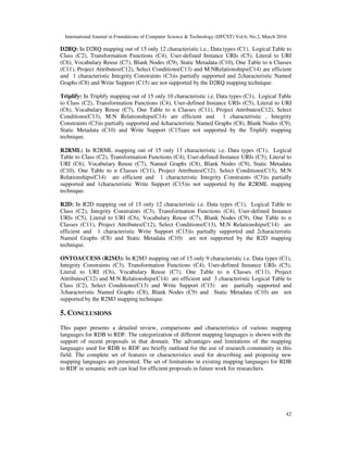 A REVIEW ON RDB TO RDF MAPPING FOR SEMANTIC WEB | PDF | Databases | Computer Software and ...