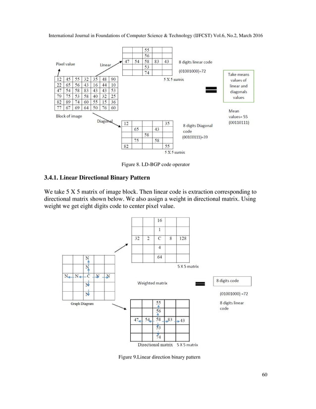 A FACE RECOGNITION USING LINEAR-DIAGONAL BINARY GRAPH PATTERN FEATURE EXTRACTION METHOD | PDF ...