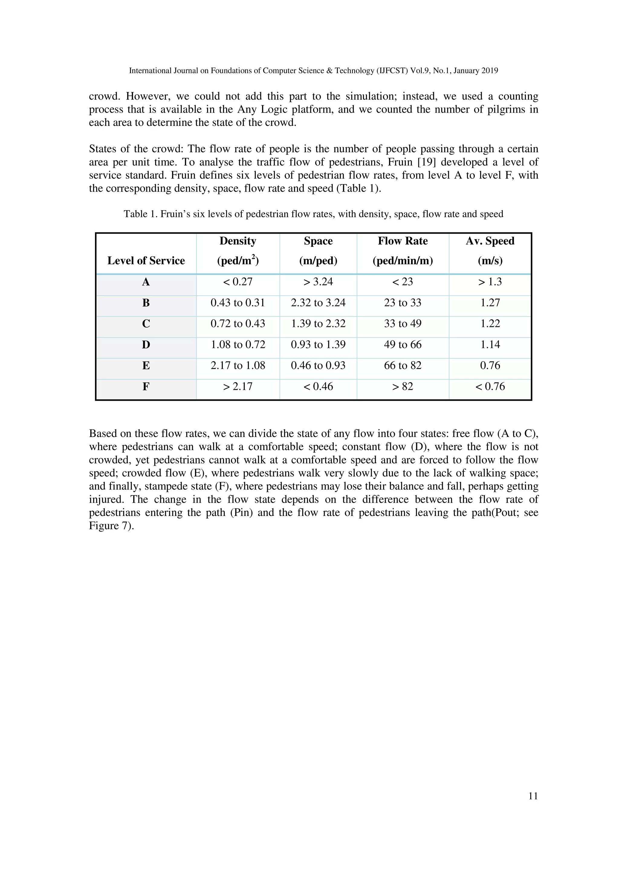 PILGRIMAGE (HAJJ) CROWD MANAGEMENT USING AGENT-BASED METHOD | PDF