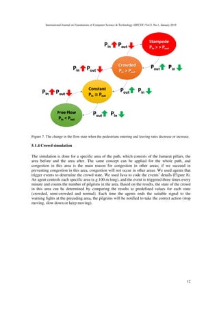 PILGRIMAGE (HAJJ) CROWD MANAGEMENT USING AGENT-BASED METHOD | PDF