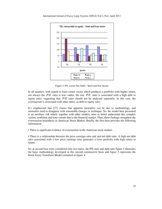 PREDICTIVE EVALUATION OF THE STOCK PORTFOLIO PERFORMANCE USING FUZZY CMEANS ALGORITHM AND FUZZY ...
