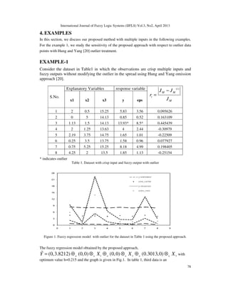 A LEAST ABSOLUTE APPROACH TO MULTIPLE FUZZY REGRESSION USING Tw- NORM BASED OPERATIONS | PDF