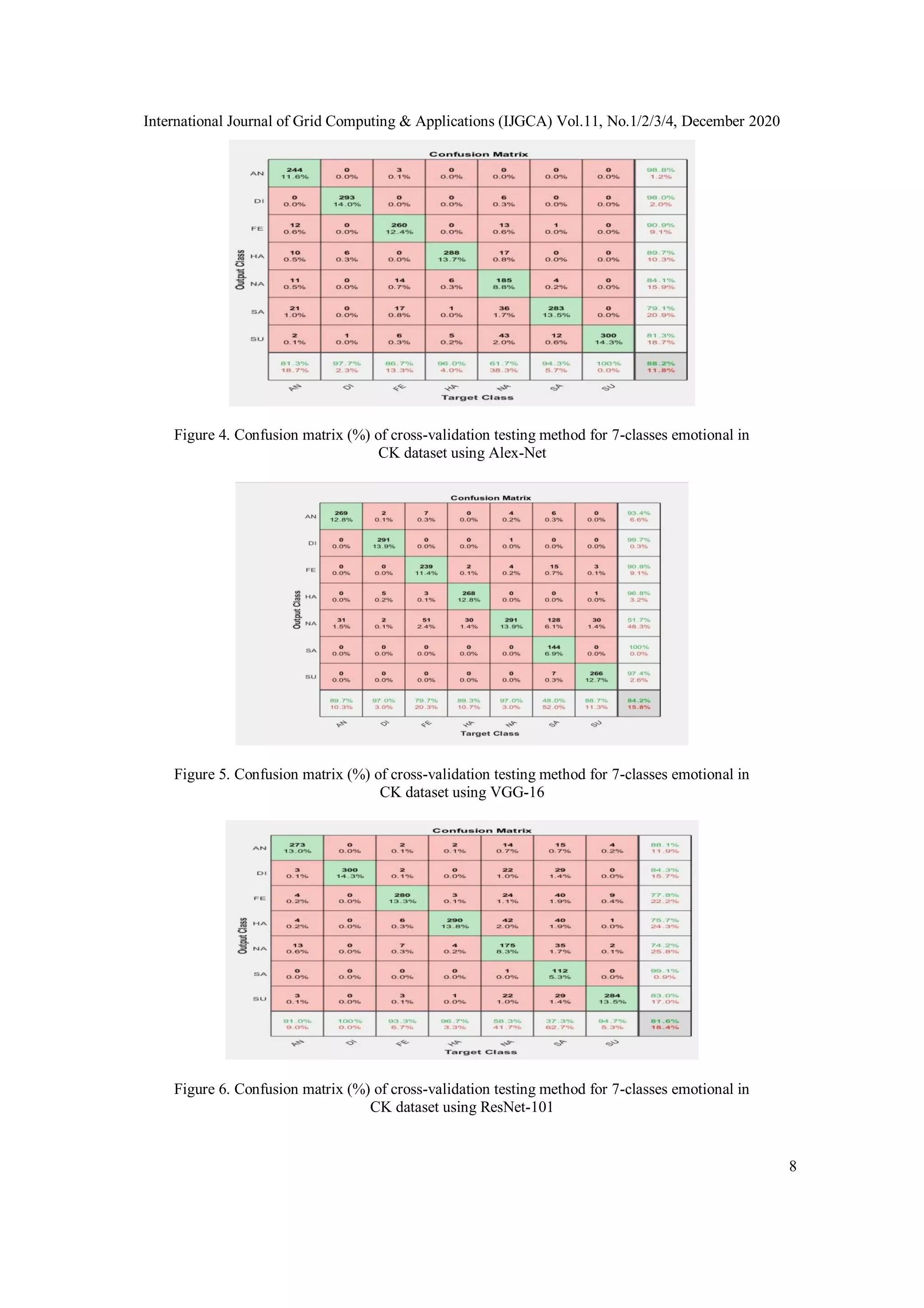 FACE EXPRESSION RECOGNITION USING CONVOLUTION NEURAL NETWORK (CNN) MODELS | PDF