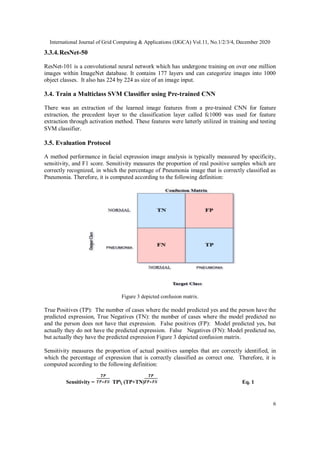 FACE EXPRESSION RECOGNITION USING CONVOLUTION NEURAL NETWORK (CNN ...