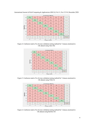 FACE EXPRESSION RECOGNITION USING CONVOLUTION NEURAL NETWORK (CNN ...