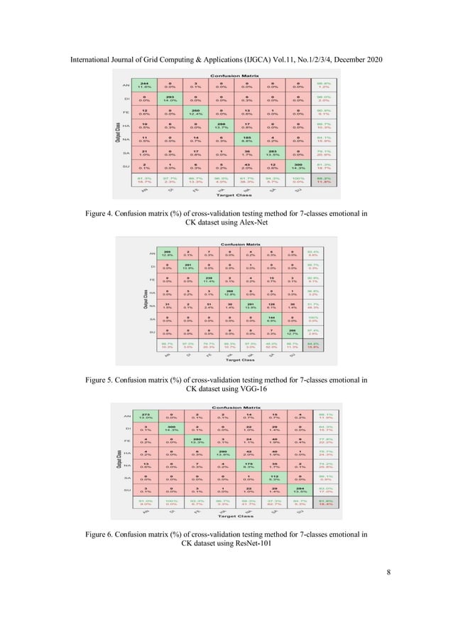 FACE EXPRESSION RECOGNITION USING CONVOLUTION NEURAL NETWORK (CNN ...
