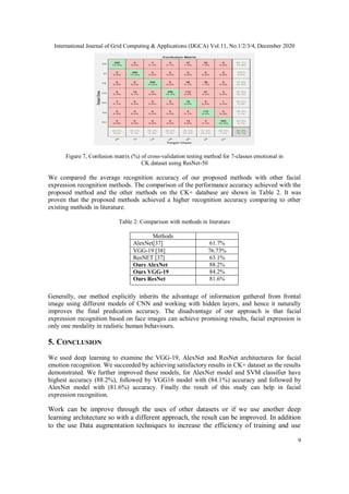 FACE EXPRESSION RECOGNITION USING CONVOLUTION NEURAL NETWORK (CNN ...
