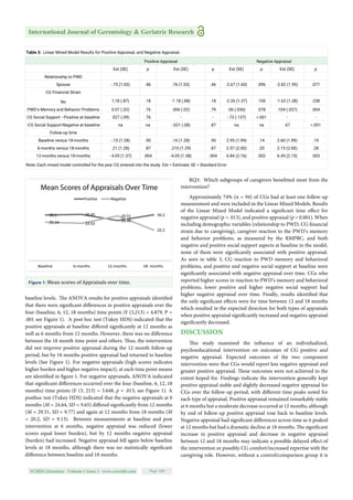 International Journal of Gerontology & Geriatric Research | PDF