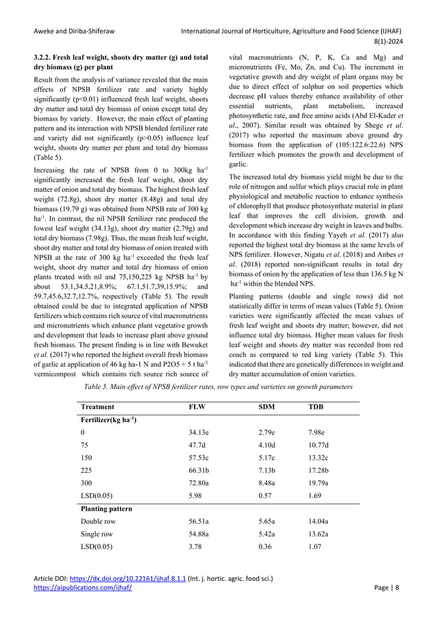 Growth, Yield and Economic Advantage of Onion (Allium cepa L ...