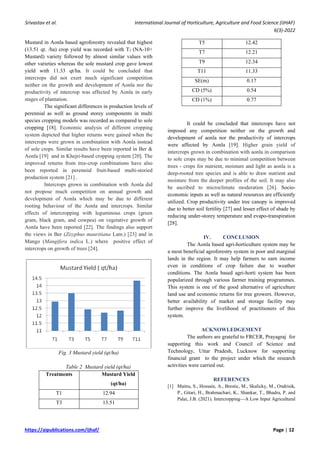 Early growth performance of Aonla based agroforestry in Eastern U. P. | PDF