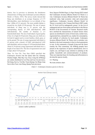 An Investigation and Analysis of Features of (Codonopsis javanica ...