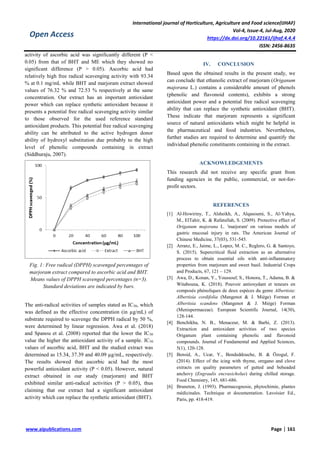 In Vitro Assessment of Antioxidant Activity, Total Phenolic and ...