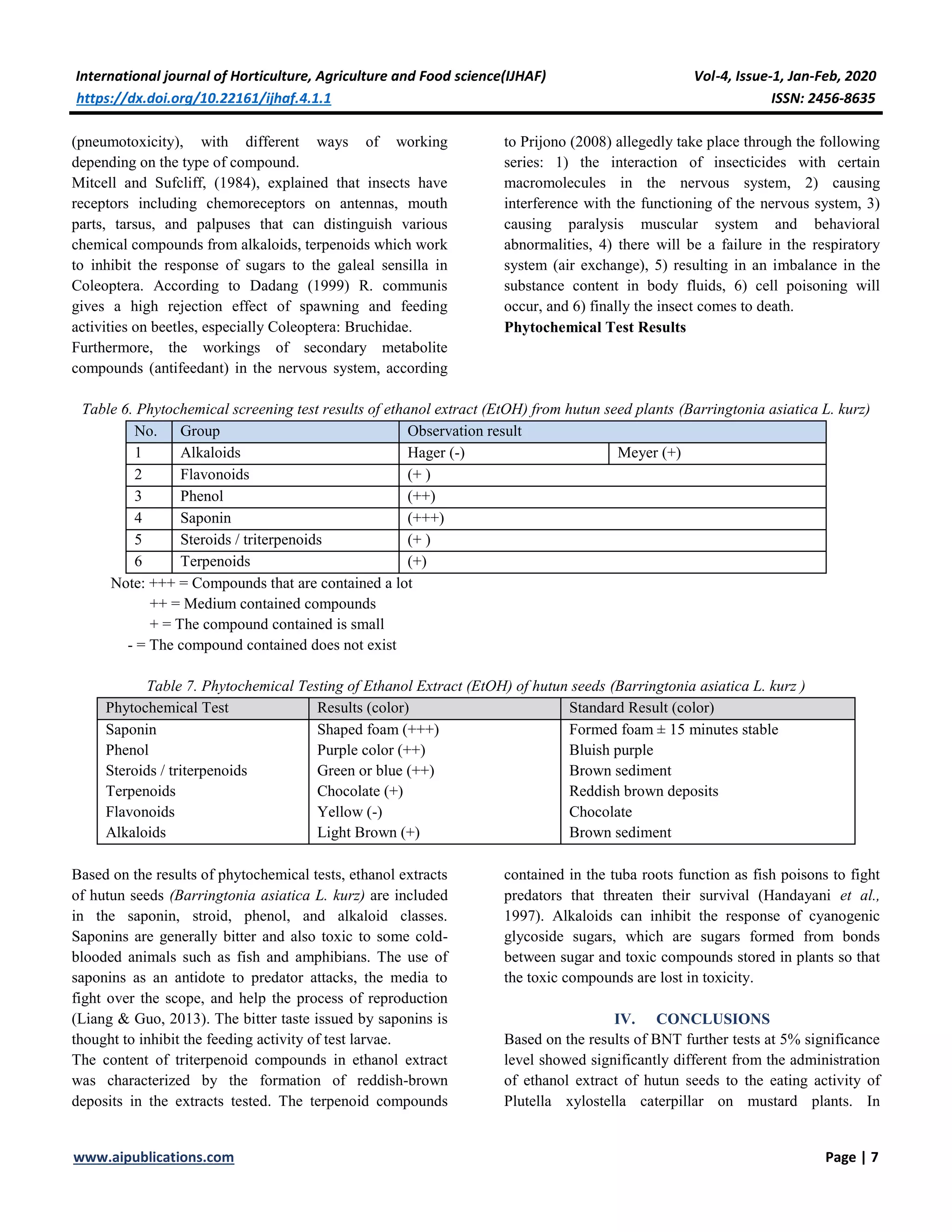 Antifeedant test extracts of Hutun seeds against caterpillar pests ...