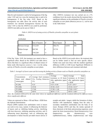Antifeedant test extracts of Hutun seeds against caterpillar pests ...