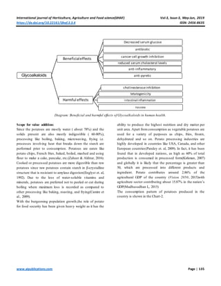 Scope of Value- addition in Potato | PDF