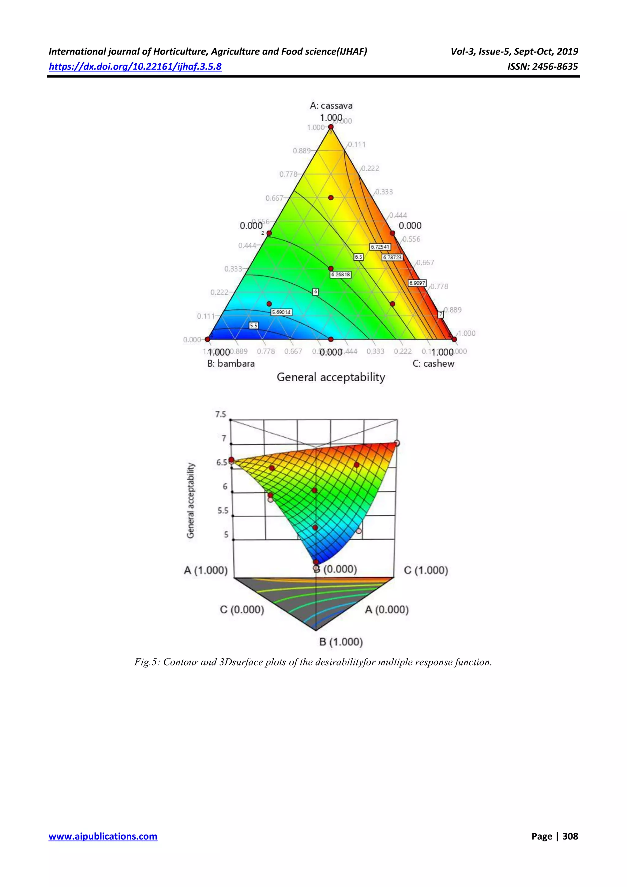 Optimization and Modeling of Energy Bars Based Formulations by Simplex Lattice Mixture Design | PDF