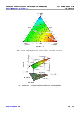 Optimization and Modeling of Energy Bars Based Formulations by Simplex ...