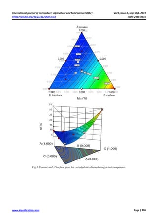 Optimization and Modeling of Energy Bars Based Formulations by Simplex ...