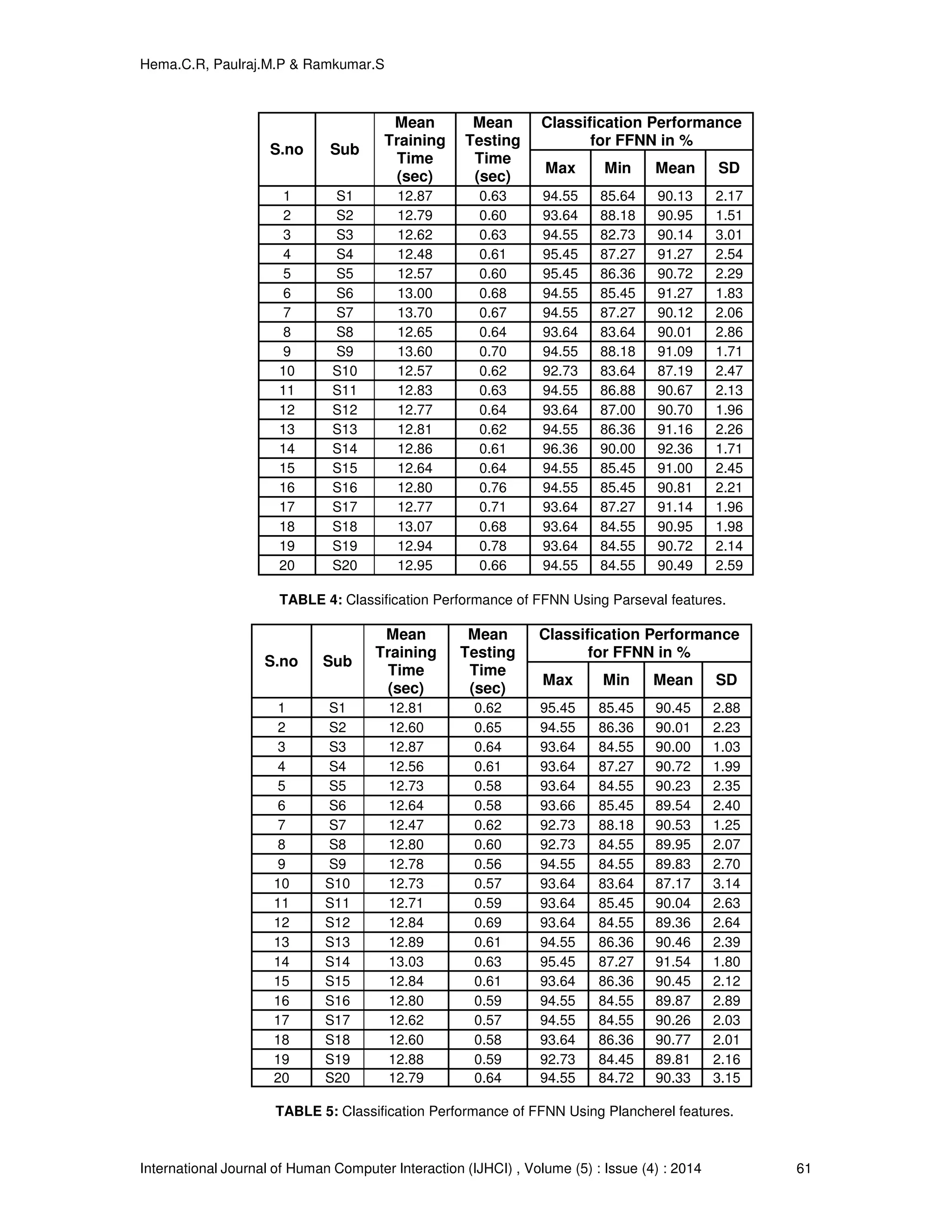 Classification Of Eye Movements Using Electrooculography And Neural Networks Pdf