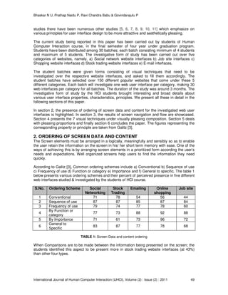 Principles of Good Screen Design in Websites | PDF