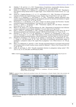 Trichomonas Vaginalis among Parturient Sudanese women in Kassala ...