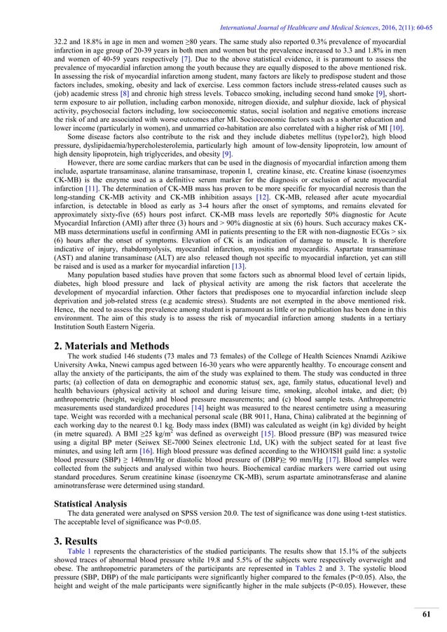 Assessment Of The Risk Of Myocardial Infarction Among Undergraduate