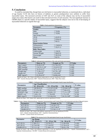 Assessment of the Risk of Myocardial Infarction among Undergraduate ...