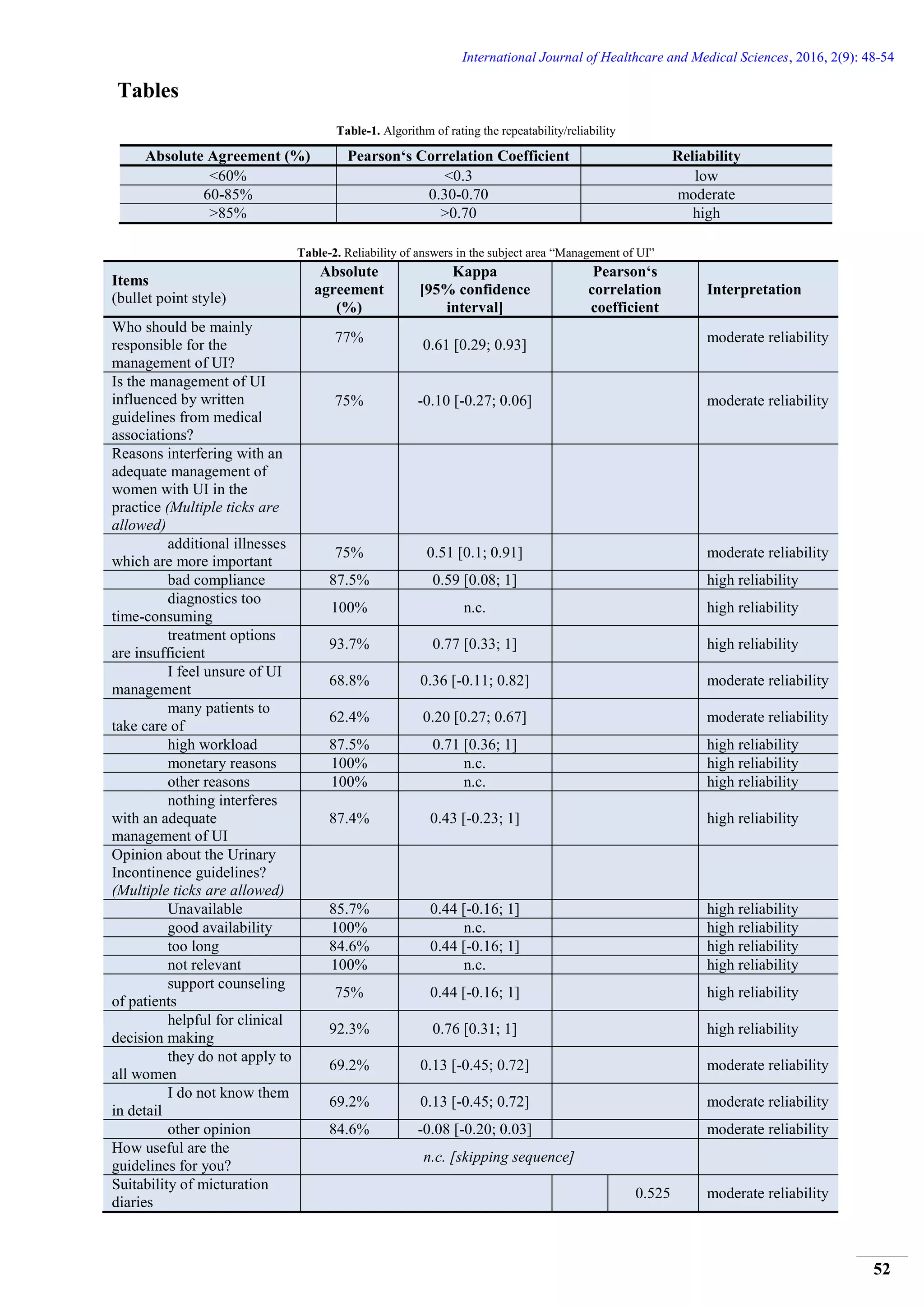 Reliability of a German Questionnaire about General Practitioners ...