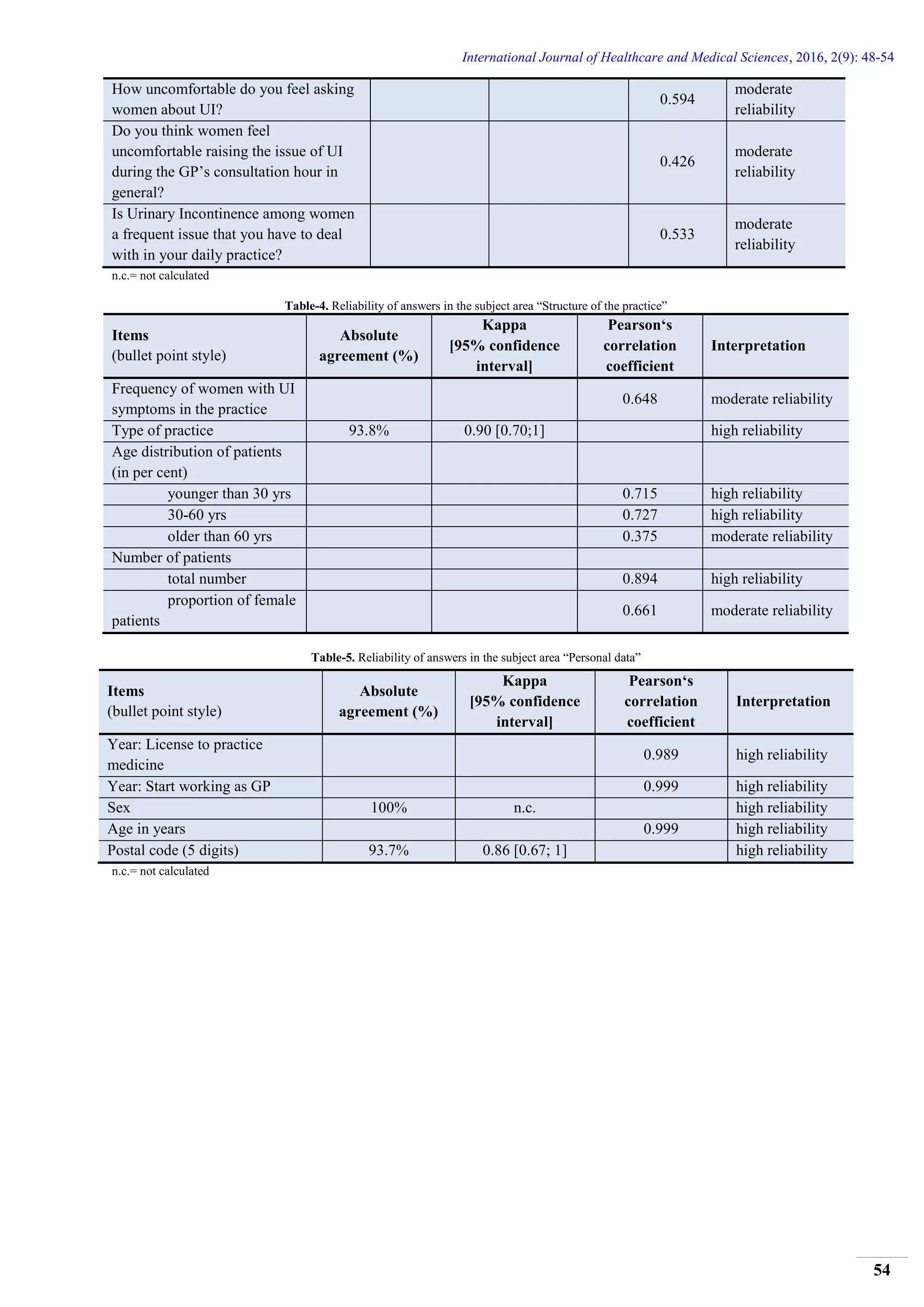 Reliability of a German Questionnaire about General Practitioners ...