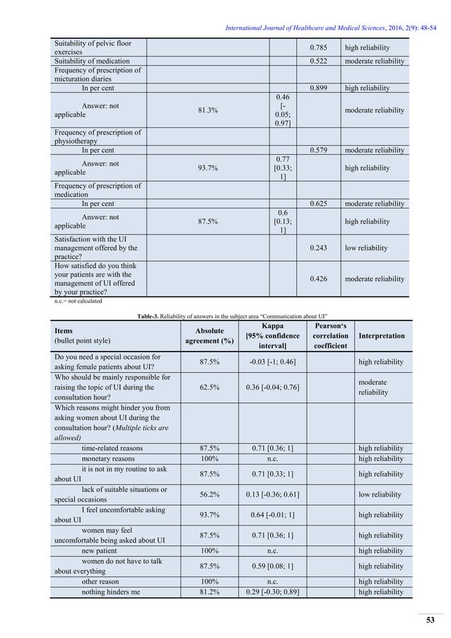 Reliability of a German Questionnaire about General Practitioners ...