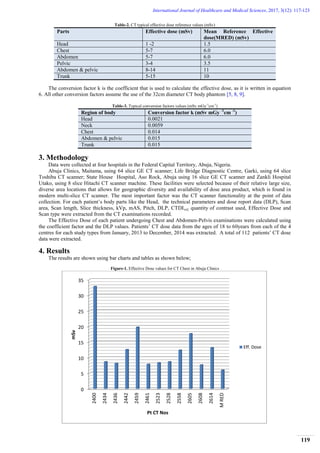 Effective Dose of Computed Tomography (CT) Chest and Abdomen-Pelvis in ...