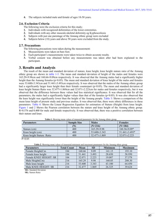 Estimation of Stature of the Annang Ethnic Group of Nigeria Using Knee ...