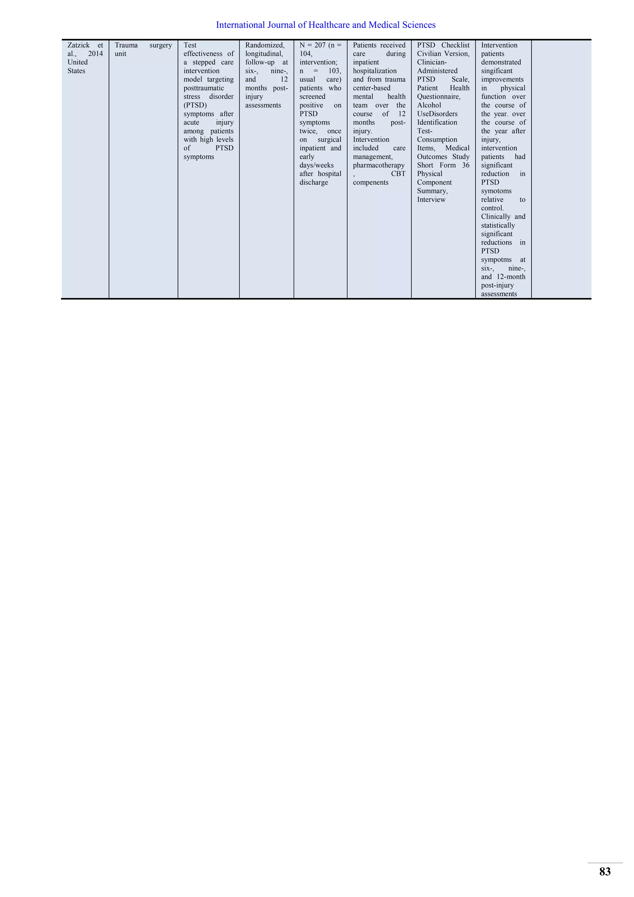 Psychological Interventions in Inpatient Medical Settings: A Brief ...