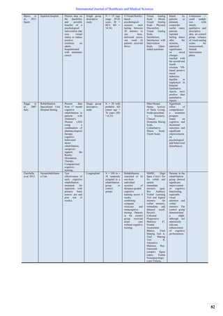 Psychological Interventions in Inpatient Medical Settings: A Brief ...