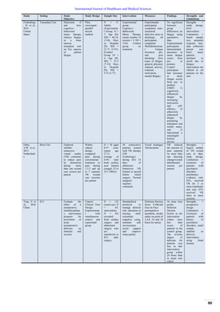 Psychological Interventions in Inpatient Medical Settings: A Brief Review | PDF