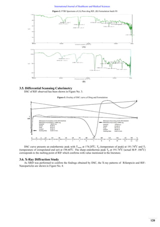 Formulation and Evaluation of Polymeric Nanoparticles of Rifampicin for ...