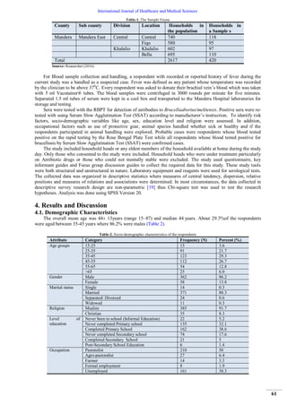 Socio-Demography Characteristics and Prevalence of Brucellosis Among Community Members in Kenya ...