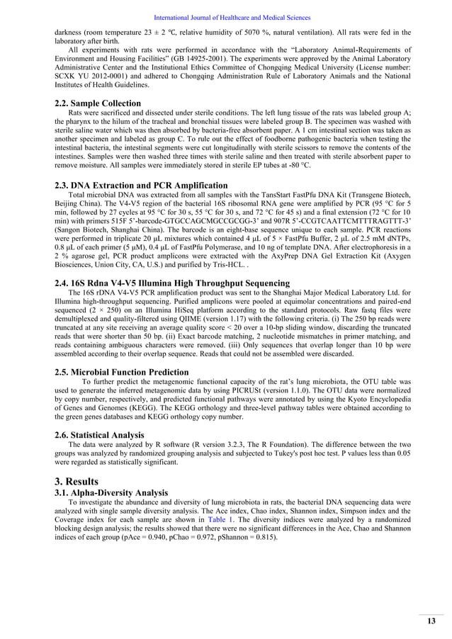 High Throughput Sequencing Analysis And Function Prediction Of Lung 7290
