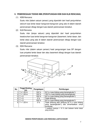 Ijin mendirikan bangunan | PDF