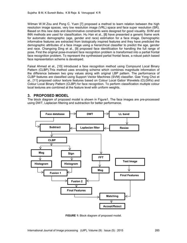 Hybrid Domain Based Face Recognition Using Dwt Fft And Compressed Clbp