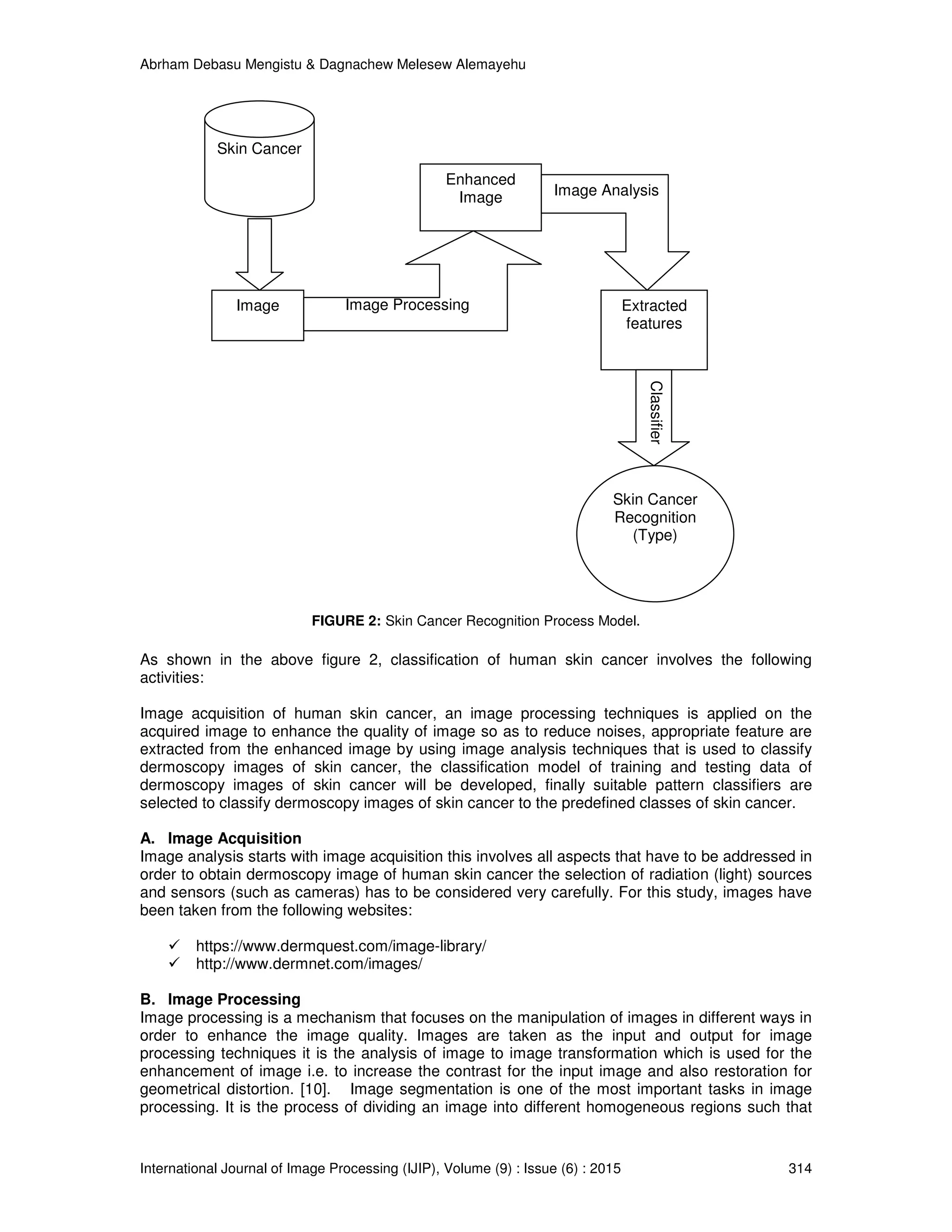 Computer Vision for Skin Cancer Diagnosis and Recognition using RBF and ...