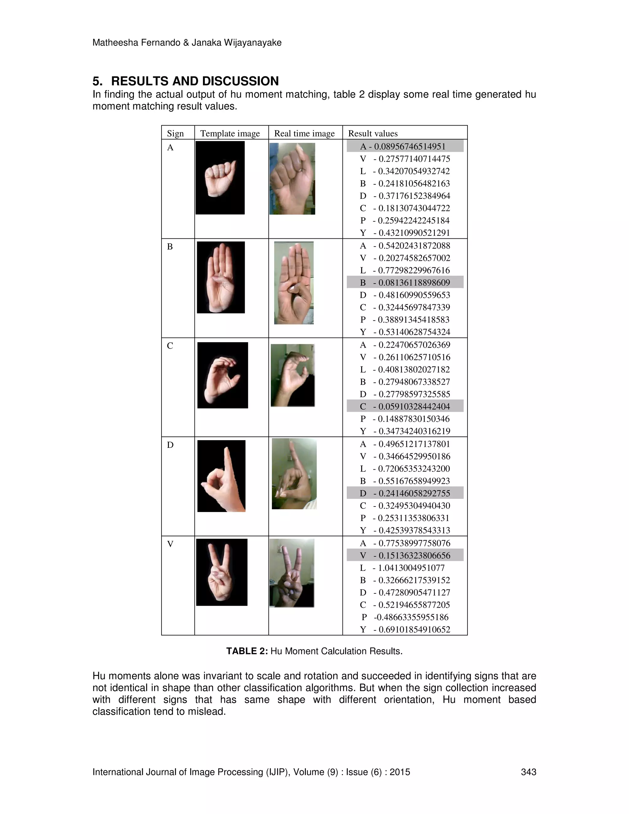 Novel Approach to Use HU Moments with Image Processing Techniques for ...