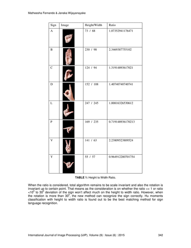 Novel Approach to Use HU Moments with Image Processing Techniques for ...