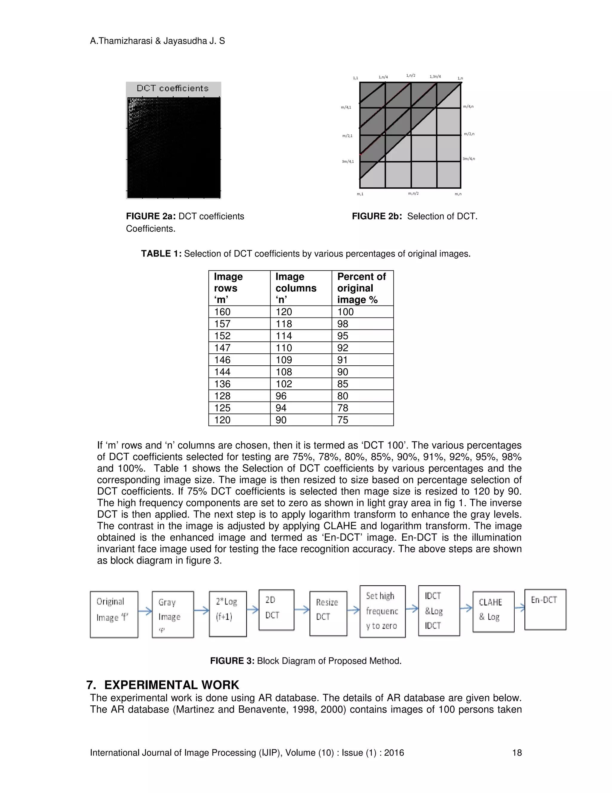 An Illumination Invariant Face Recognition By Selection Of Dct Coefficients Pdf