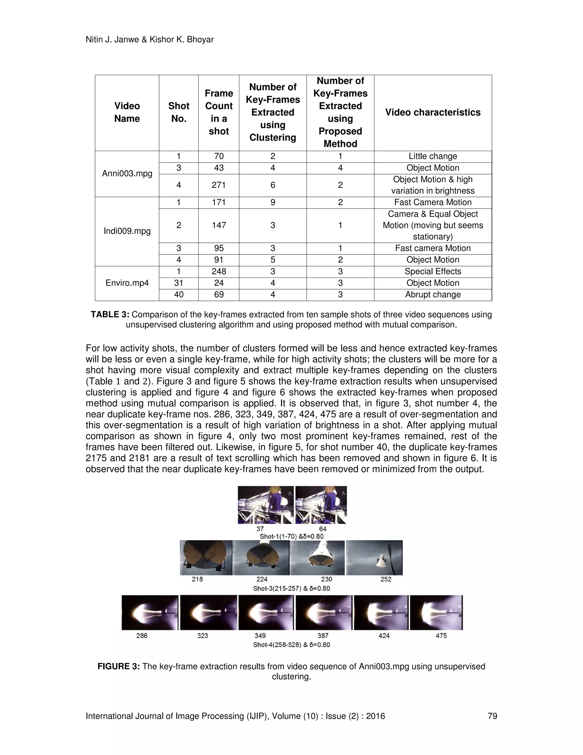 Video Key-Frame Extraction using Unsupervised Clustering and Mutual Comparison | PDF