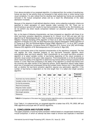 Video Key-Frame Extraction using Unsupervised Clustering and Mutual Comparison | PDF