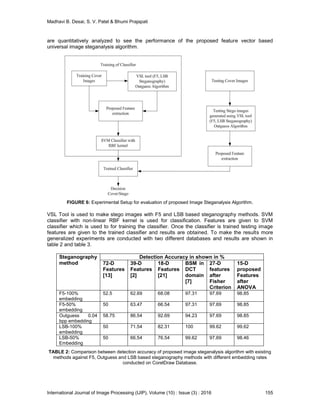 ANOVA and Fisher Criterion based Feature Selection for Lower Dimensional Universal Image ...