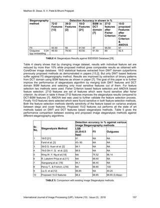 ANOVA and Fisher Criterion based Feature Selection for Lower Dimensional Universal Image ...